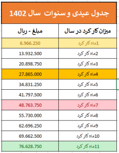 محاسبه عیدی سال 1402 | محاسبه آنلاین عیدی و پاداش آخر سال