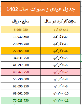 محاسبه عیدی سال 1402 | محاسبه آنلاین عیدی و پاداش آخر سال